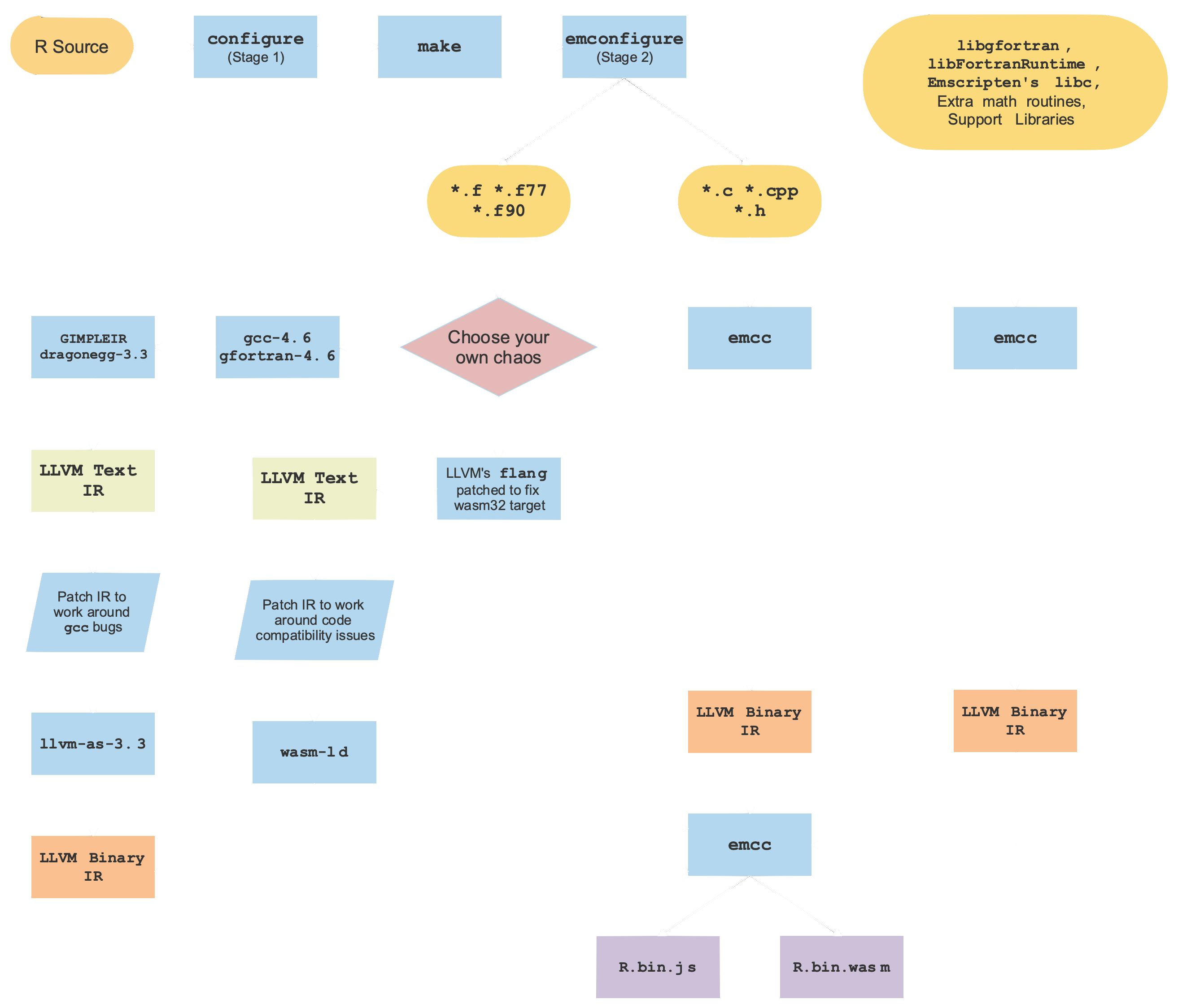 webr-demo - WebR: Why, What, How webr-demo - WebR: Why, What, How